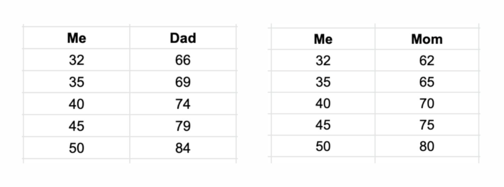 Family Math - Mitchell